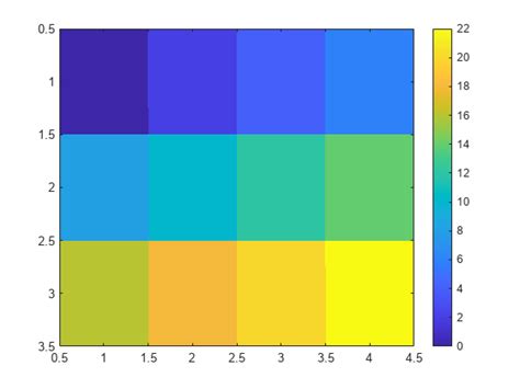 Matlab Imagesc Color Range