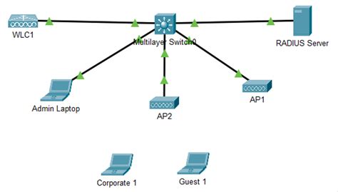 Network Wireless Configuration Lab