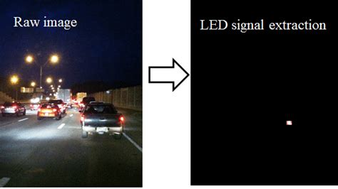 Extracting The Led Signal From The Image Download Scientific Diagram