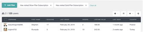 How To Track Products Customers Viewed In Woocommerce Users Insights