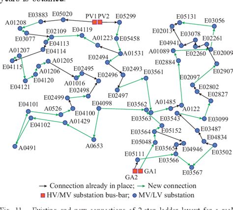 Figure 11 From Optimal Feeder Routing In Urban Distribution Networks Planning With Layout