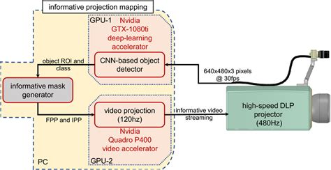 Aicp System For Informative Object Pointing Download Scientific Diagram