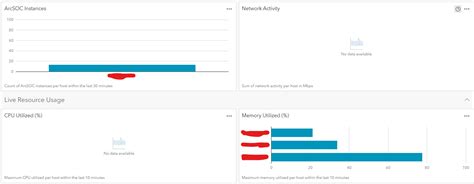 Solved No Metrics Available In Arcgis Monitor After Upgra Esri Community