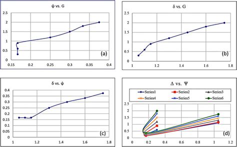Ellipticity Parameters Inter Dependence Download Scientific Diagram