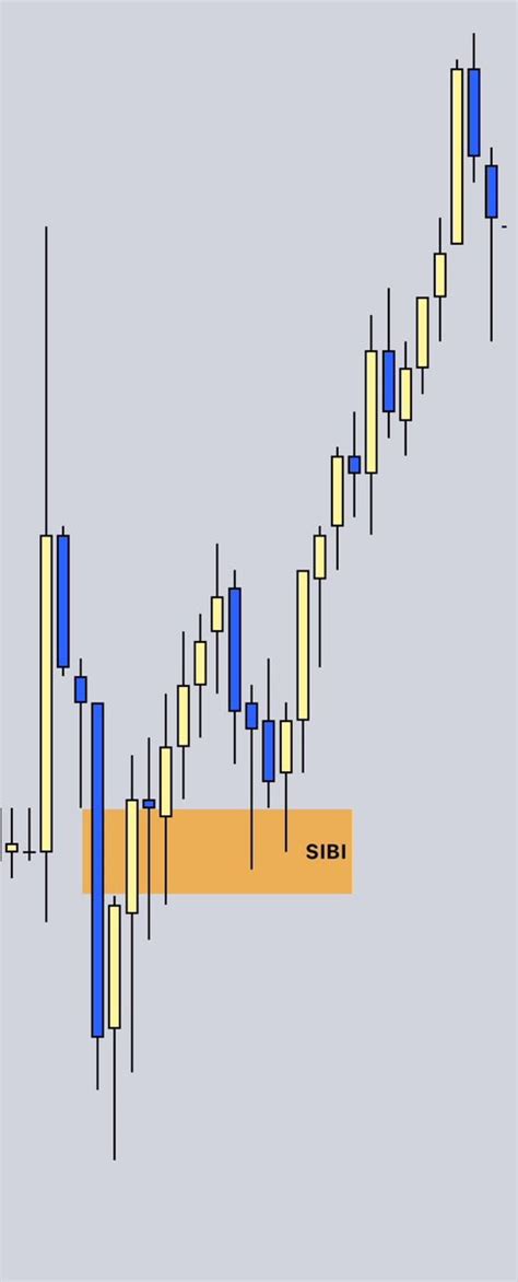 Lets Talk Inversion FVG Thread Thread From Afec Fx Rattibha