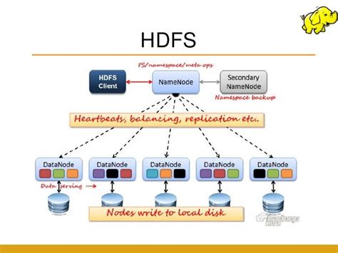 hadoop hbase mapreduce