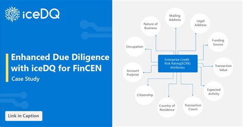 Icedq On Linkedin Icedq Datareliability Datatesting Datamonitoring Dataobservability