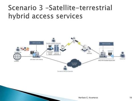Enhancing Satellite And Terrestrial Networks Integration Through Nfv Sd…