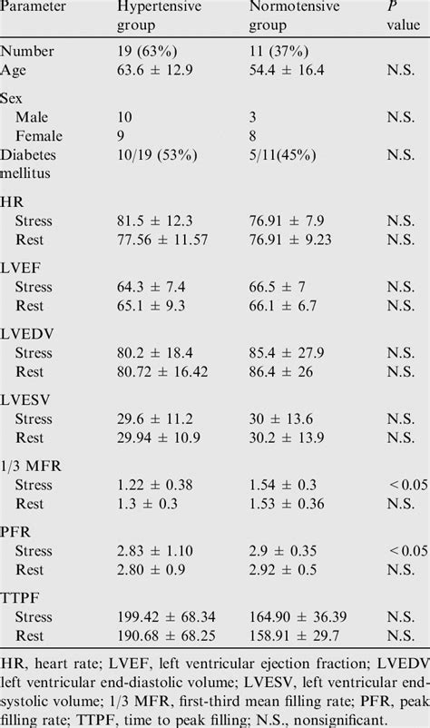 Of Clinical Characteristics And Ecg Gated Tc 99m Tetrofosmin Spect Download Scientific
