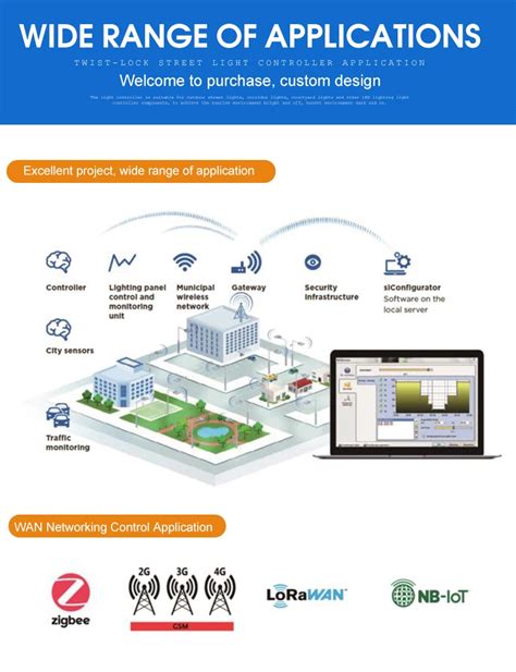 Smart Street Lighting Node Control Ip66 Nema Single Lamp Controller