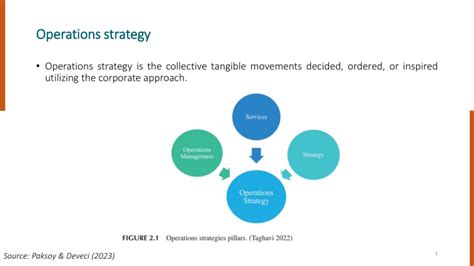 Operations Strategy Supply Chain And Productivity