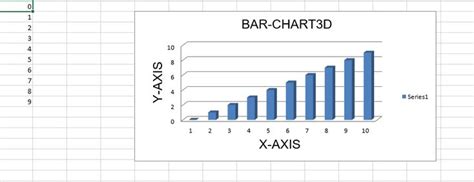 Python Plotting Charts In Excel With Openpyxl Module