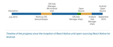 React Js Vs React Native Key Differences Etatvasoft