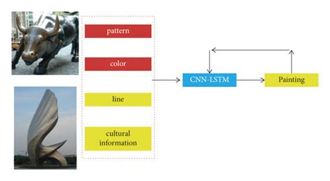the interoperability research system design using cnn lstm algorithm