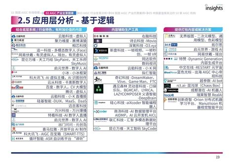 【报告】aigc专题一：2023中国aigc产业全景报告（附pdf下载） 智源社区