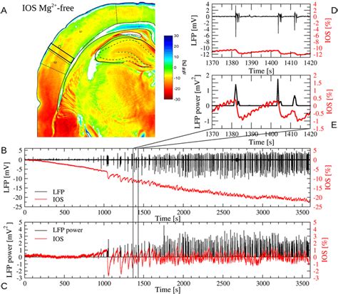 The Spatial Distribution And Temporal Evolution Of The Ios A Pseudo