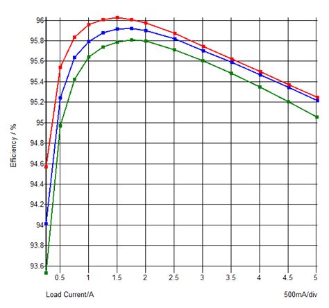 Simplis Dvm Test Report Overview