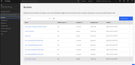 Install Red Hat Openshift Apis For Data Protection And Velero To Back