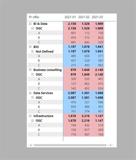 Solved Alternate Matrix Row Colors Microsoft Fabric Community