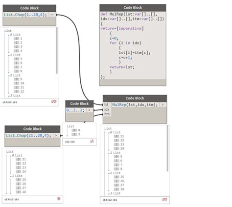 Replace Sublist With Sublist At Index Lists Logic Dynamo