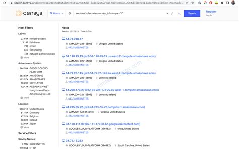 [devsecops] Anonymous Authentication In Kubernetes Nimtechnology