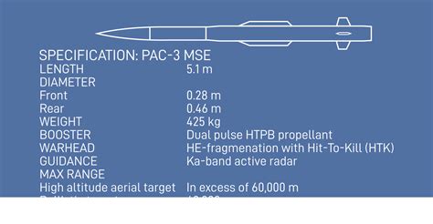 The Us Navy Plans To Carry Out Propulsion Tests For New Missile