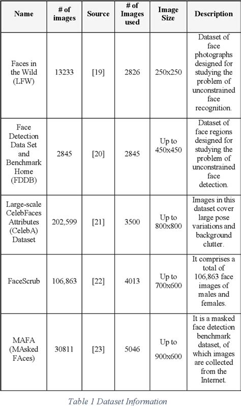 table 1 from comparative evaluation of face detection algorithms