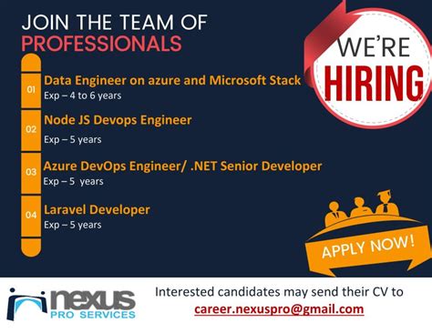 Nexus Pro Services On Linkedin Javadeveloper Javafullstackdeveloper