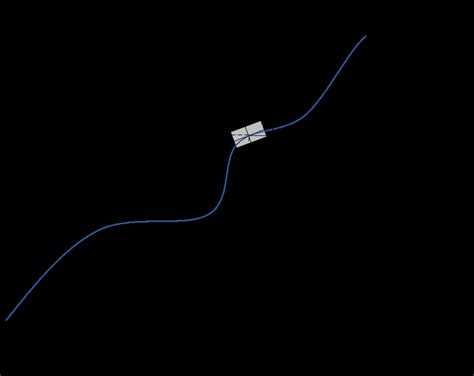 Path Coordinate Transformation A Utm Coordinate System B Pixel