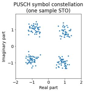 Demodulation of the LTE uplink Daniel Estévez