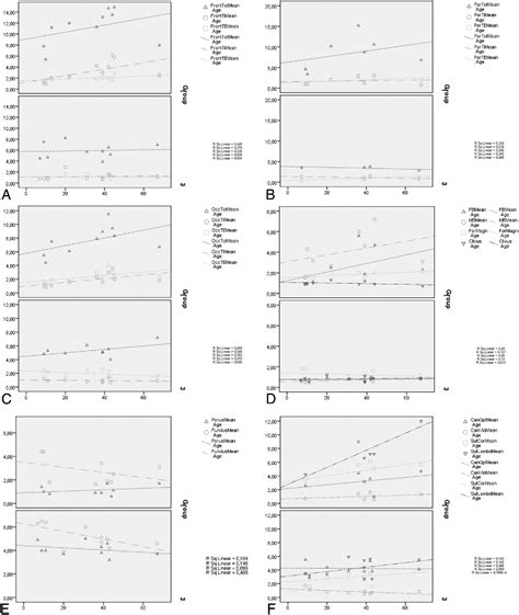 Figure 4 From Hyperostosis Cranialis Interna Imaging Features And