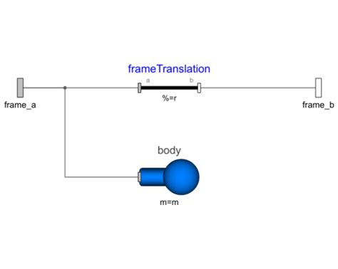 documentationexamples simulation catapultponents bodycylinder
