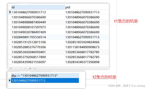 【mysql代码解读】仅通过sql查询树结构的所有子节点 手把手带你解读复杂sqlsql查询树结构子级 Csdn博客