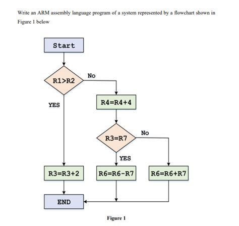 Solved Write An ARM Assembly Language Program Of A System Chegg