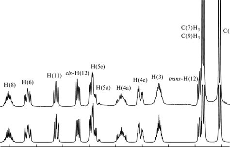 Experimental A And Simulated B Fragments Of The Spectrum Of