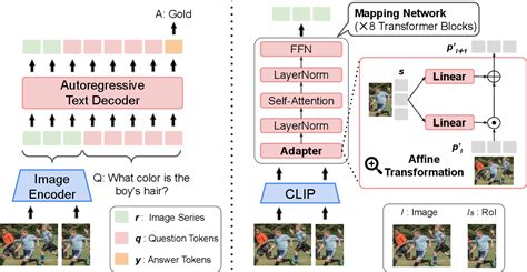 figure 2 from a gaze grounded visual question answering dataset for clarifying ambiguous