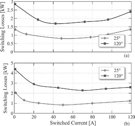 figure 1 from modeling of soft switching losses of igbts in high power