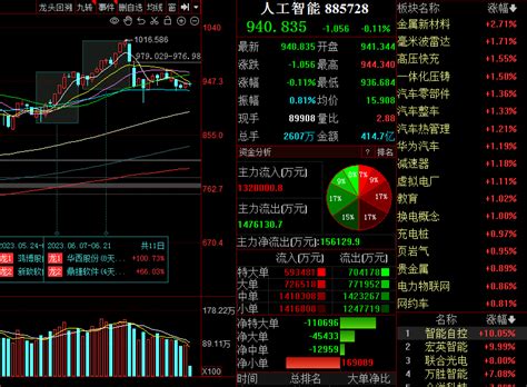 突发利空！600亿ai巨头暴雷，人工智能要大跌了？财富号东方财富网