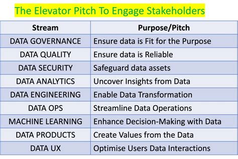Alok Kumar Hehimhis On Linkedin Architectnotes Data