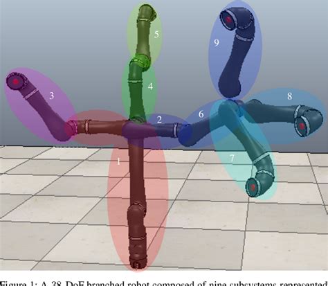 figure 1 from dynamic modeling of branched robots using modular