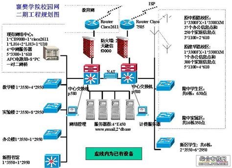 ccna dc faq introduction to nexus data center infrastructure and