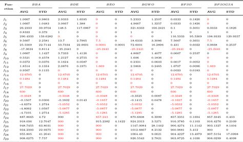 table 3 from binary equilibrium optimizer algorithm semantic scholar