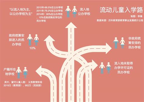 你怎样定义流动人口及流动儿童？ 知乎