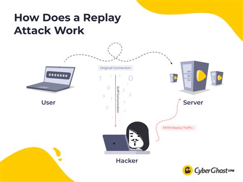 How To Stop Replay Attacks Forever