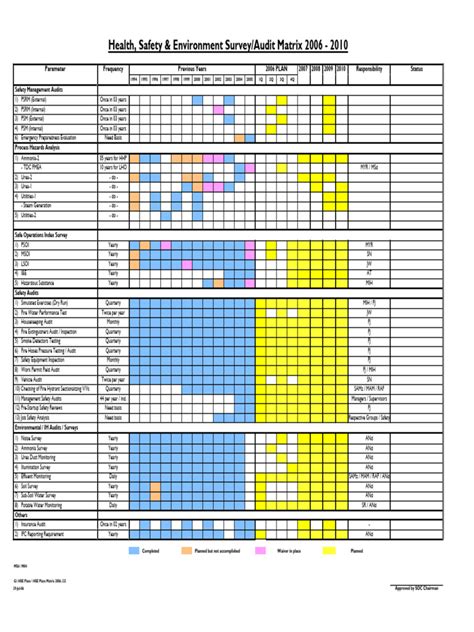 Hseq Matrix 2006 Download Free Pdf Safety Occupational Safety And