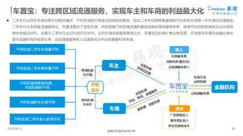中国二手车电商年度综合分析 易观