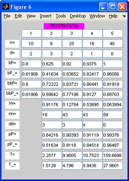 Github Ilia2704 Reliability Test Sample Reliability Assessment Test Sample In Reliability