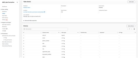 How Does Fine Grained Permission Work In Aws Lakeformation Cloudthat