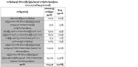 ကိုဗစ် ၁၉ ရောဂါပိုးတွေ့လူနာသစ် ၃၃ဝ၆ ဦး ထပ်တိုး Myawady Webportal