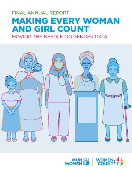 Homepage Un Women Data Hub